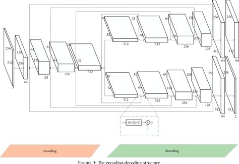 Table 1 From A Robust Detection Method For Multilane Lines In Complex