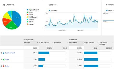 Must Know Google Analytics Stats To Improve Your Marketing