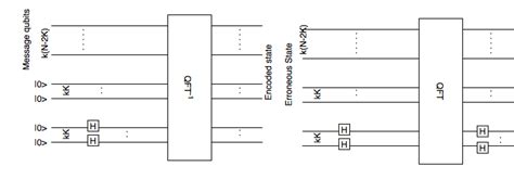 Encoding And Decoding Circuit For Bit Flip And Phase Flip Errors