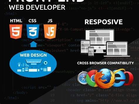 A Fantastic Frontend Developer Html5 Css3 Js Upwork