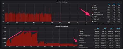 Mylar Memory And Cpu Usage · Issue 1446 · Evilheromylar · Github