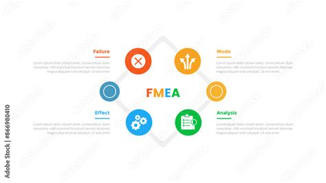 Fmea Failure Mode And Effects Analysis Infographics Template Diagram