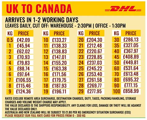 Dhl International Rate Quotes International Freight Shipping Has Never