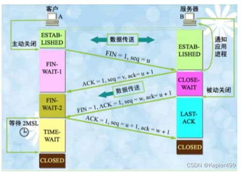 两种参考模型osi参考模型、tcpip模型tcp和iso使用场景 Csdn博客