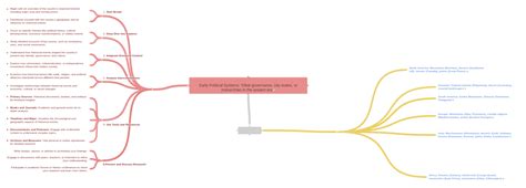 Early Political Systems Tribal Governance City States Or Monarchies In