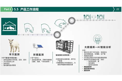 自动化养殖系统的关键技术，为现代畜牧场赋能aiotagro 爱农云联 致力于高效、安全的食品生产