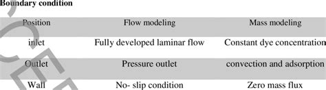 Boundary Conditions In Fluid Phase Download Scientific Diagram