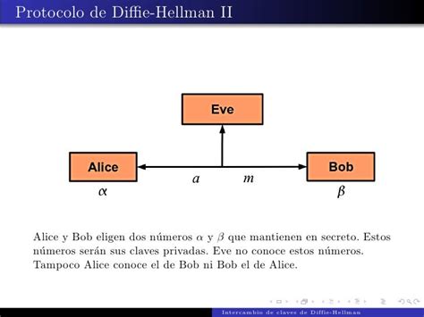 Protocolo De Diffie Hellman