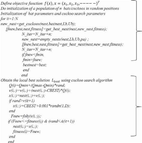 Pseudocode For Hybrid Cuckoo Bat Algorithm Download Scientific Diagram
