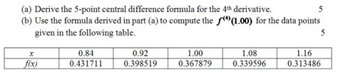 Derive The 5 Point Central Difference Formula For The