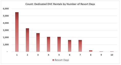 September DVC Rental Deals TouringPlans Com Blog