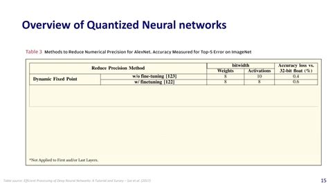 Ppt Deep Neural Network Optimization Binary Neural Networks