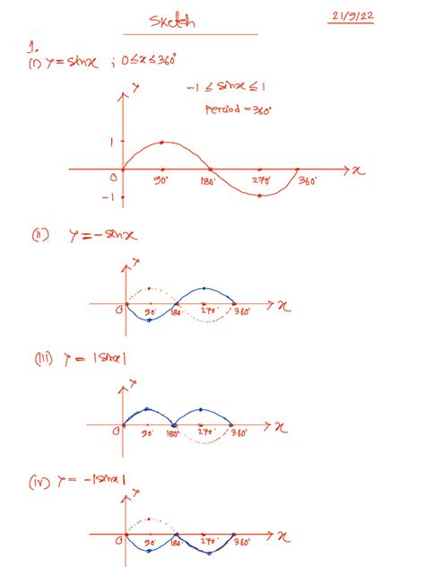 Trigonometry 2 Pdf