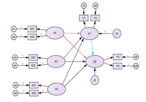 Gambar 1 Path Diagram Model Penelitian Download Scientific Diagram
