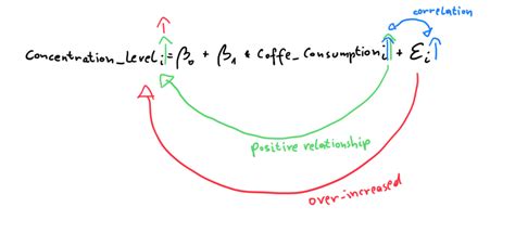 A Guide To Panel Data Regression Theoretics And Implementation With Python Towards Data Science