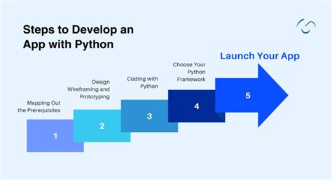 Best Python Frameworks To Explore In OnGraph