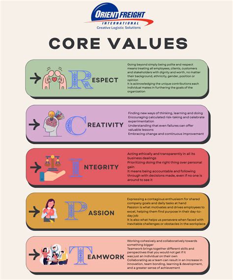 Core Values Orient Freight International Inc
