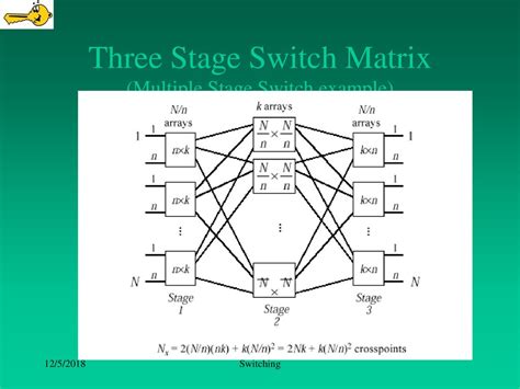 switching oleh risanuri hidayat 12 5 2018 switching ppt download