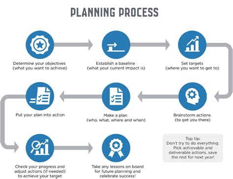 Project Planning And Scheduling Using Primavera P6 By Farhanpgmt Fiverr