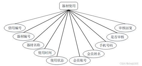 计算机毕业设计springboot基于java语言的健身房信息管理系统14d819【附源码】 Csdn博客