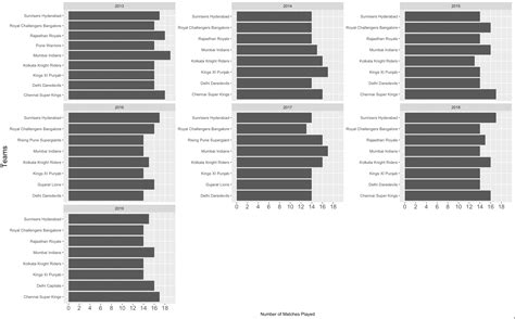 r putting multiple plots at one page stack overflow