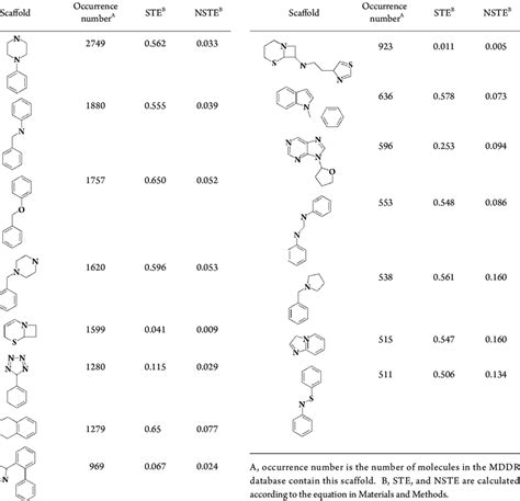 Examples Of Interesting Scaffolds With Large Entropy Scores Download