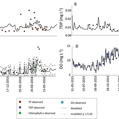 A Sensitivity Heat Map For The Beaver And Trent Model Applications Download Scientific Diagram
