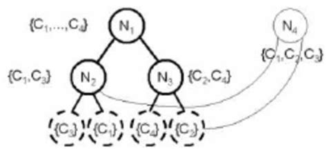 ecoc one code matrix m for four dichotomies from the network of fig 2