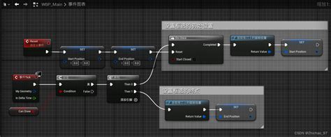 【ue5】rts游戏的框选功能 行军线效果实现 ue5框选 csdn博客