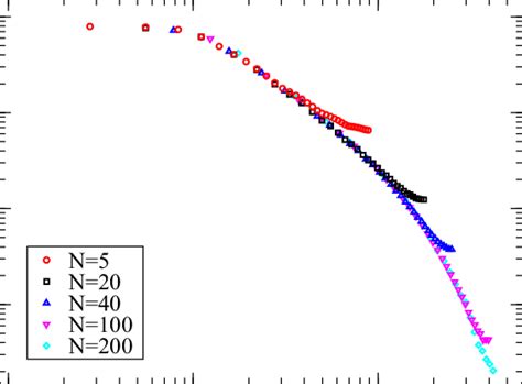 Color Online Same As Fig 8 But With A Nonweighted Velocity Download Scientific Diagram