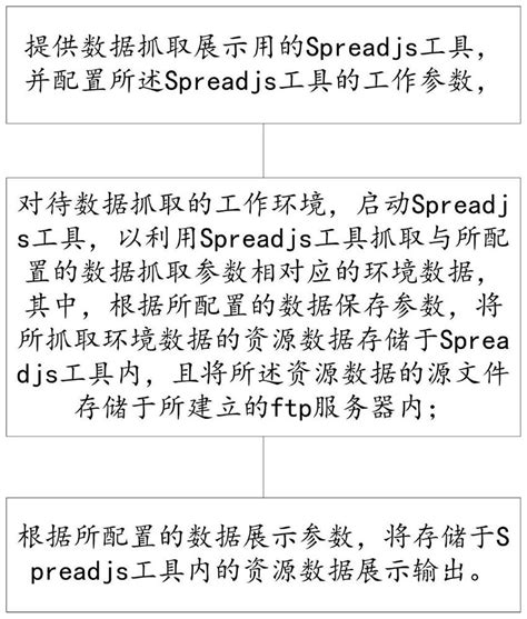 Data Capturing And Displaying Method Based On Spreadjs Eureka Patsnap