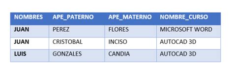 Unir Dos Tablas Y Buscar Con Php And Mysql Baulphp