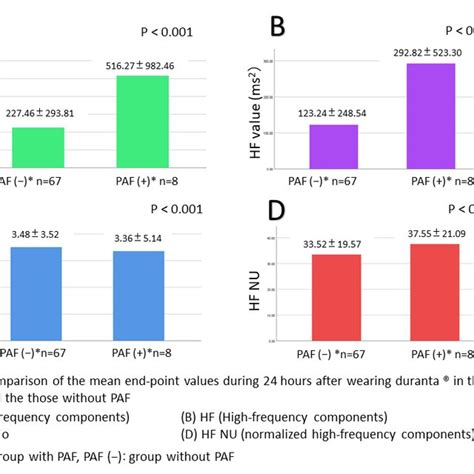 Flow Chart Of Ecg Signal Preprocessing Download Scientific Diagram