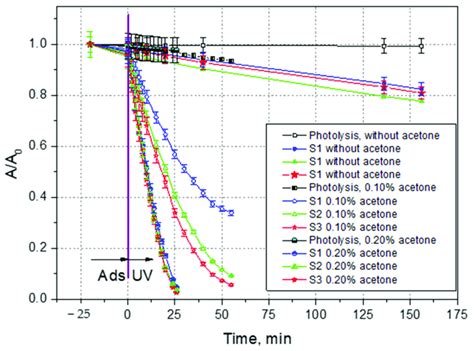 Absorbance Spectrum Of The Mb Solution 16 Ppm The Effect Of The Download Scientific Diagram