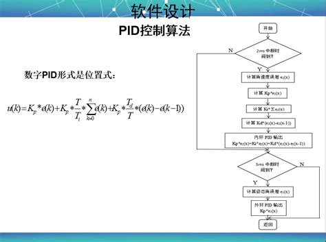 四旋翼无人机的设计与实现讲解 csdn博客