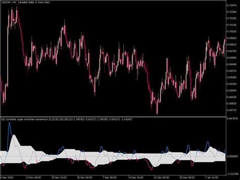Mt5 Indicators Mq5 Or Ex5 ⋆ Page 102 Of 570 ⋆ Best Metatrader
