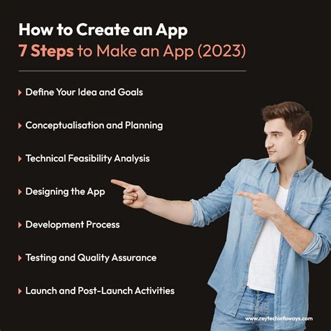 How To Create An App With Reytech Infoways Reytech Infoways Pvt Ltd Posted On The Topic Linkedin