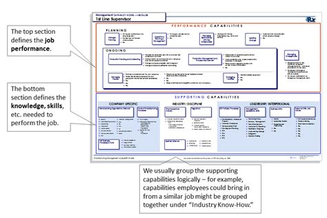 Capability Model Vs Capability Development Path PRH Consulting Inc Blog