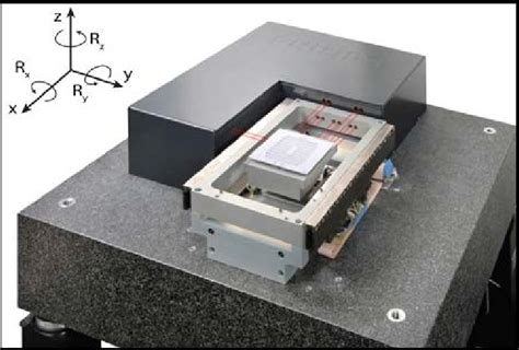 Figure 1 From Iterative Feedforward Tuning Approach And Experimental