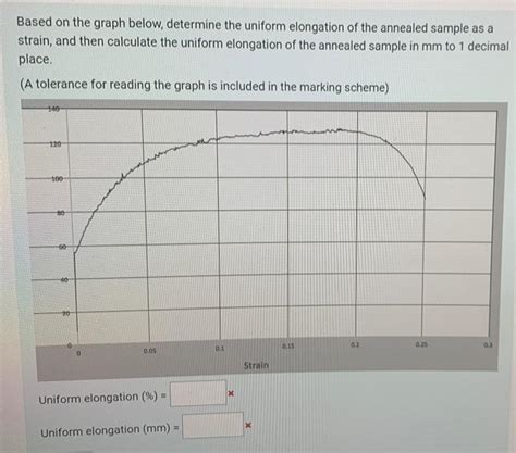 Solved Based On The Graph Below Determine The Uniform Chegg Com