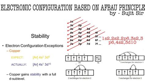 discover electron configurations cr and cu exceptions uncover secrets
