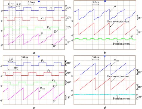 comparisons of the detected rotor position with and without misaligned