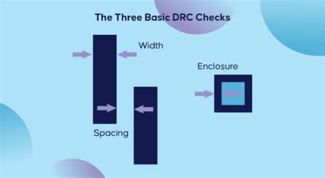 Semiconductor Design Rules Everything You Need To Know Inquivix Technologies