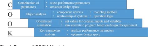 Figure 1 From Design Space Exploration In Aircraft Conceptual Design Phase Based On System Of