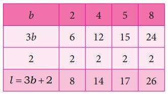 வரபட மறயன மலம தரவ கணதல Solving by Graphical Method இர மறகளல அமநத நரயச