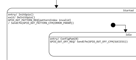 Arch 8 Led Pattern Statechart Gallium Io