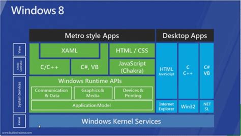 Winrt For Win32 Programmers Part I Hello Winrt Linyehui 博客园