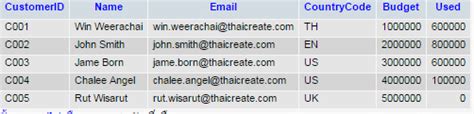 การใช้ Php กับ Array และ String Separate Comma ไป Where In ใน Sql Query