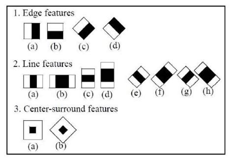 Feature Prototype Haar Like And Center Surround Features Download