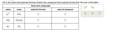 Solved Fill In The Name And Empirical Formula Of Each Ionic Compound
